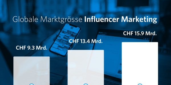 Wie Du über Influencer-Subnetzwerke mit Tausenden Content Creatorn ...