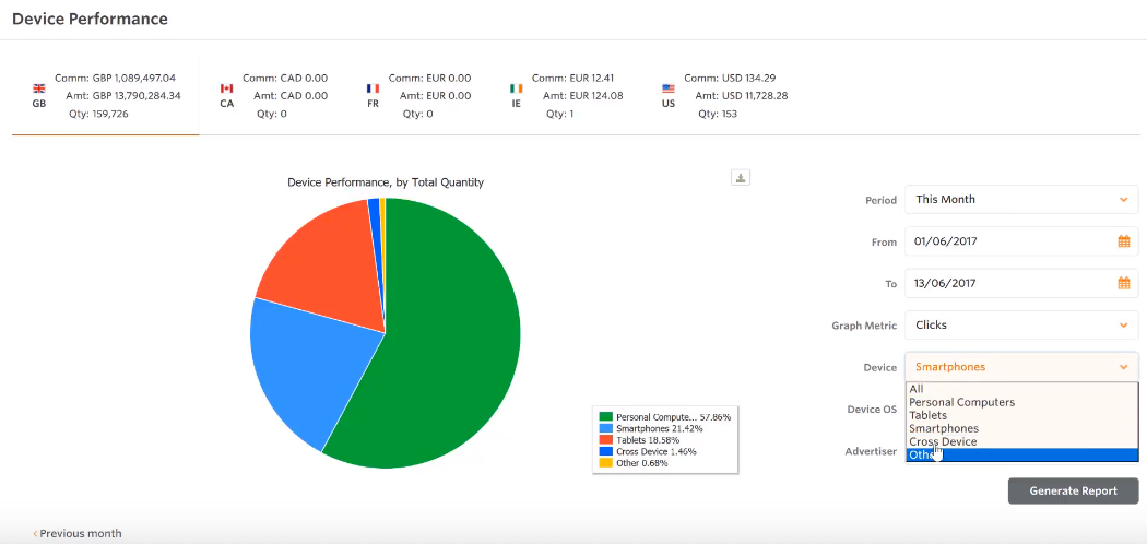 Device Performance Report | Awin